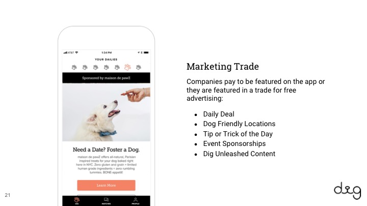 Dig - The Dog Person's Dating App ← Netcapital